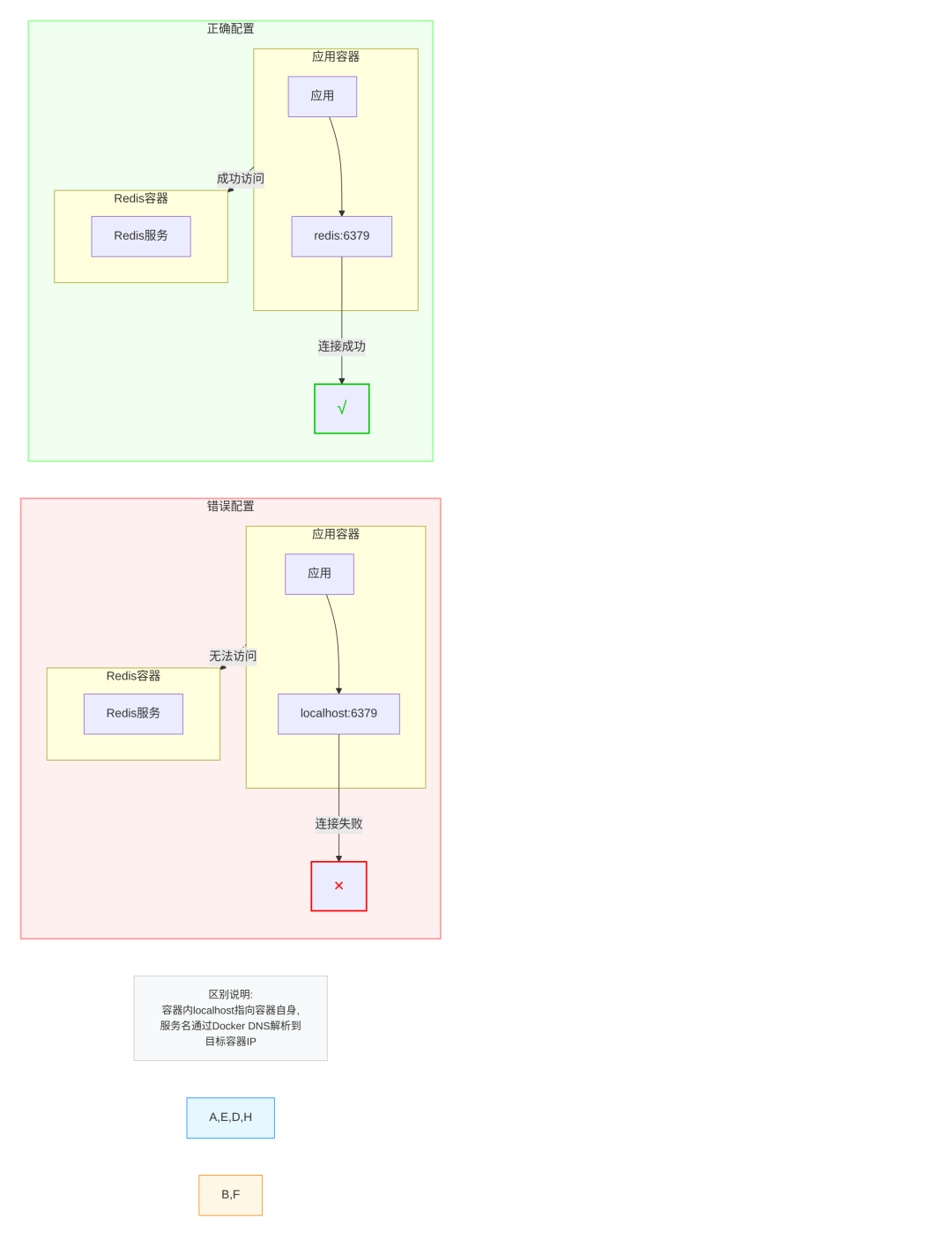 大模型开发者必看！解决Dify部署中PostgreSQL和Redis连接问题的5个实战技巧_dify redis-CSDN博客