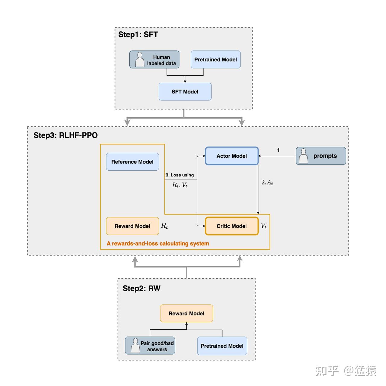 图解大模型RLHF系列之：人人都能看懂的PPO原理与源码解读-CSDN博客