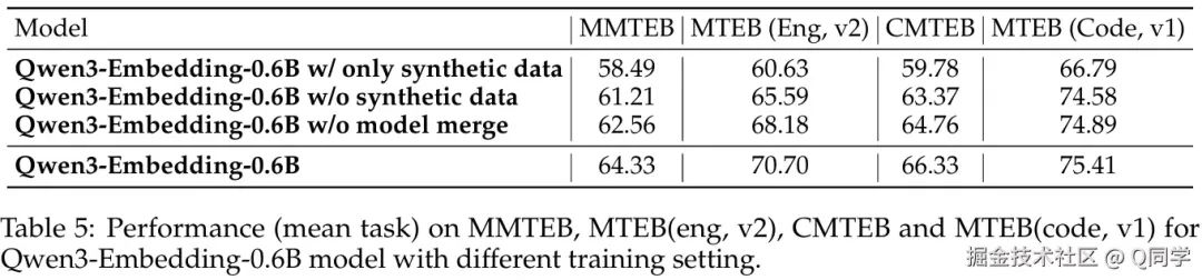 Qwen3开源最新Embedding模型，一文详解文本嵌入与重排序！！_qwen3-embedding-0.6b-CSDN博客