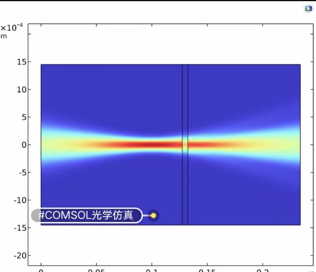 COMSOL光学模型：非线性材料Z参数扫描研究分析-CSDN博客