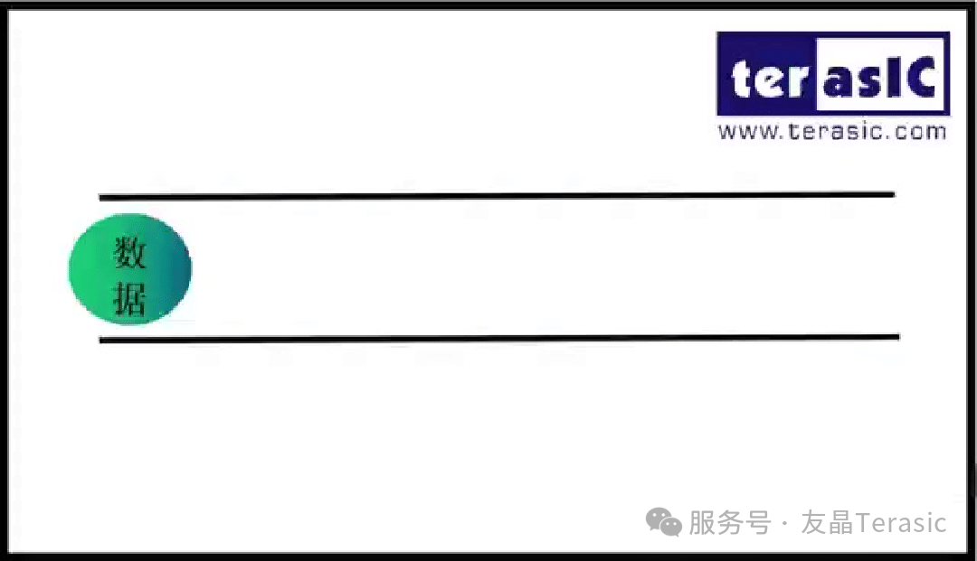 06 Sdram控制器的设计——异步fifo的调用fifo文档链接 Csdn博客