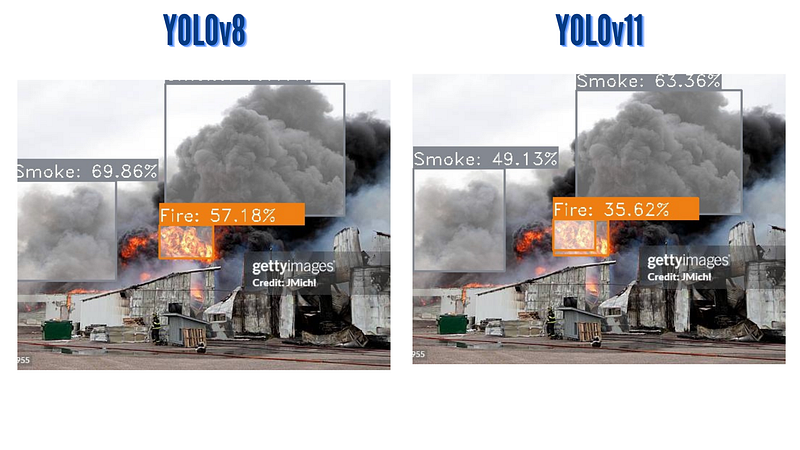 YOLOv8和YOLOv11的性能比较_为什么用yolov8不用v11-CSDN博客