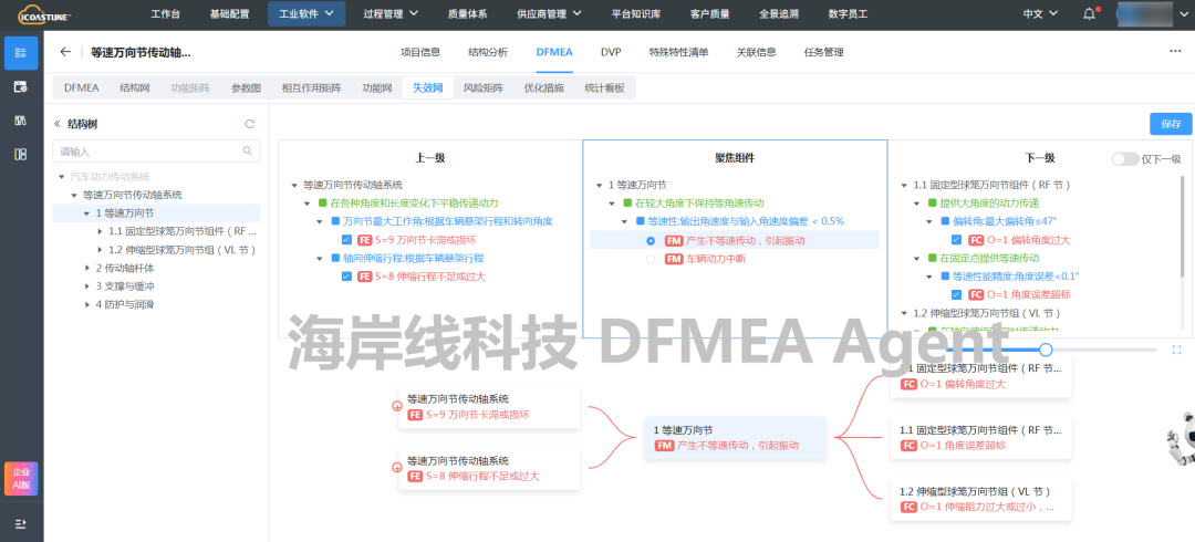 DFMEA分析案例之等速万向节传动轴系统_dfmea结构树分析案例-CSDN博客
