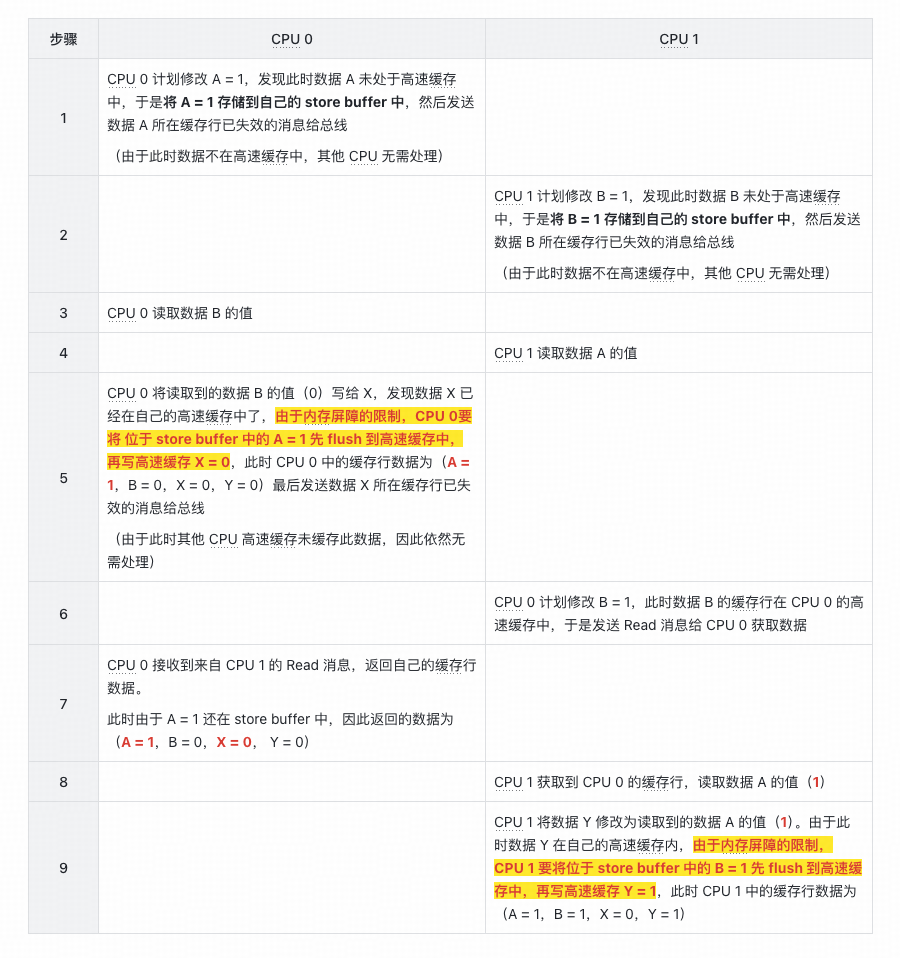 Java volatile 关键字到底是什么-CSDN博客