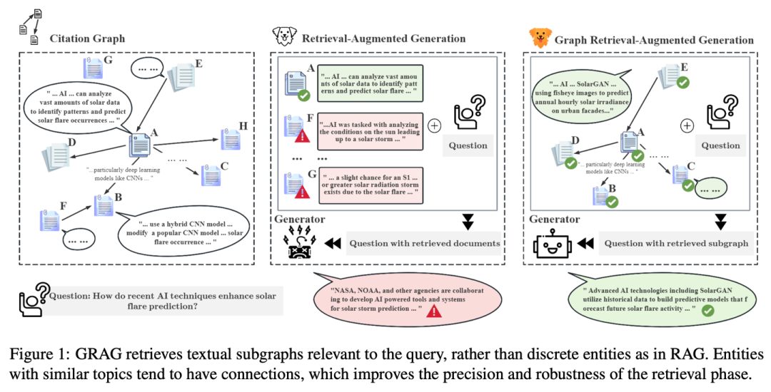 RAG七十二式：2024年度RAG清单_kag: boosting llms in professional domains via kno ...