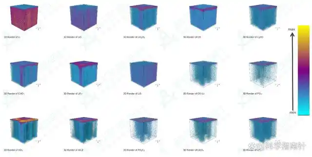 科学指南针-电池指南丨一文搞懂正负极材料SEI膜和CEI膜分析测试_tof-sims表征sei膜-CSDN博客