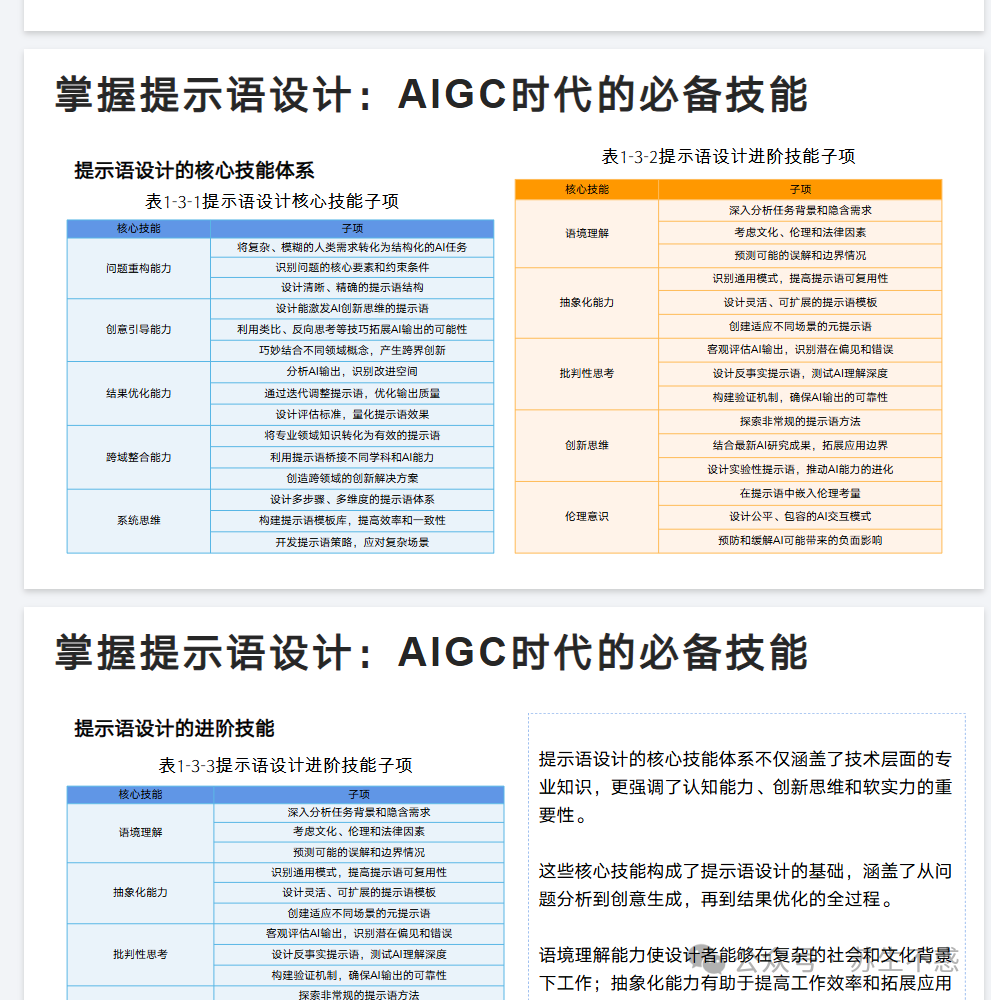清华大学出品：DeepSeek 从入门到精通和DeepSeek 赋能职场应用，附神级指令_清华大学deepseek从入门到精通pdf-CSDN博客