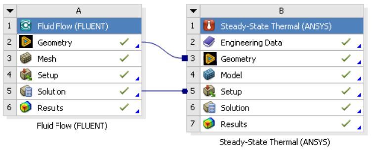 流固耦合|07单向流固耦合（下）_fluent温度场导入mechanical-CSDN博客
