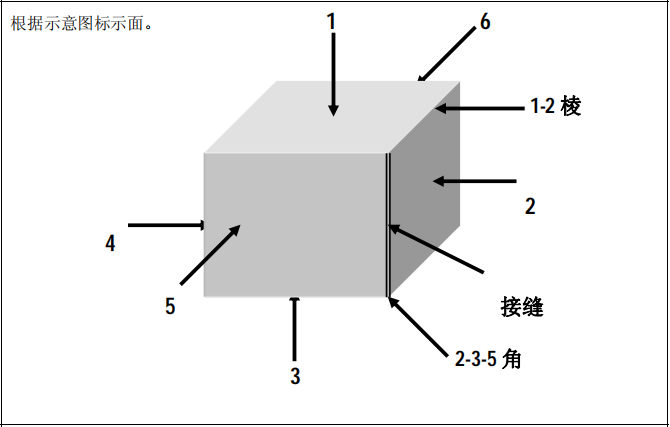 ASTM D4169、ISTA 2A多角度跌落测试、精准控制及标准化流程；-CSDN博客