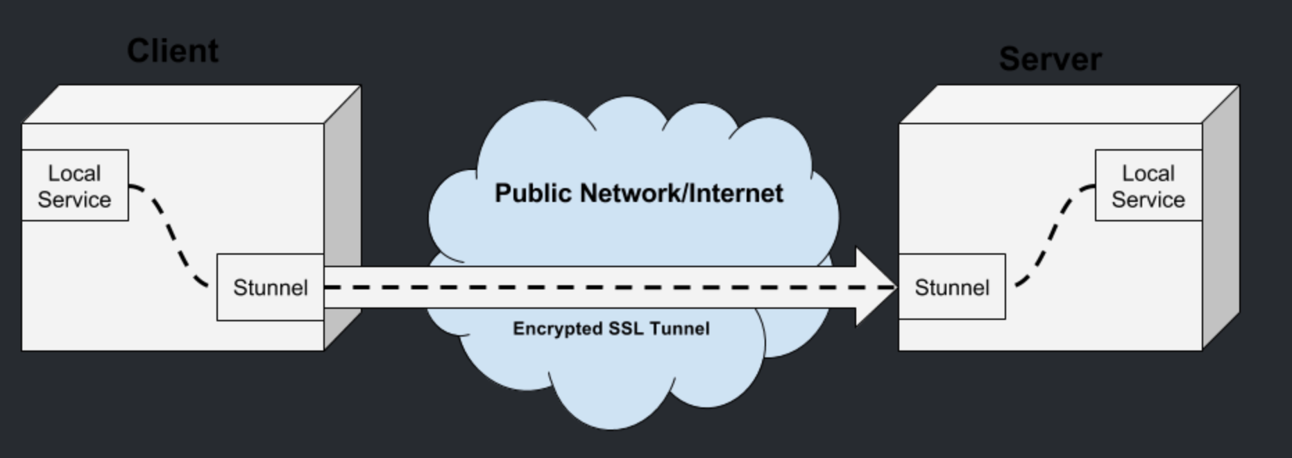 3proxy保姆级教程：Linux部署HTTPS代理_3proxy配置详细解说-CSDN博客