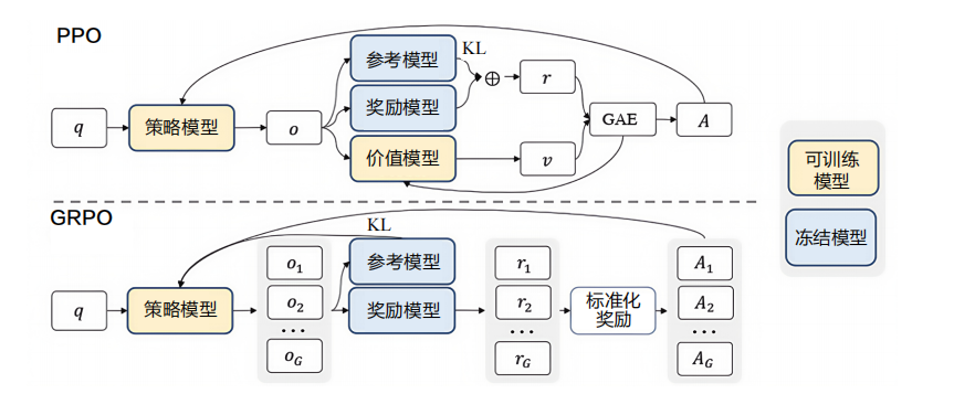 DeepSeek 爆火，一文读懂 DeepSeek 全家桶核心技术！_政务_爱编程的小辞-DeepSeek技术社区