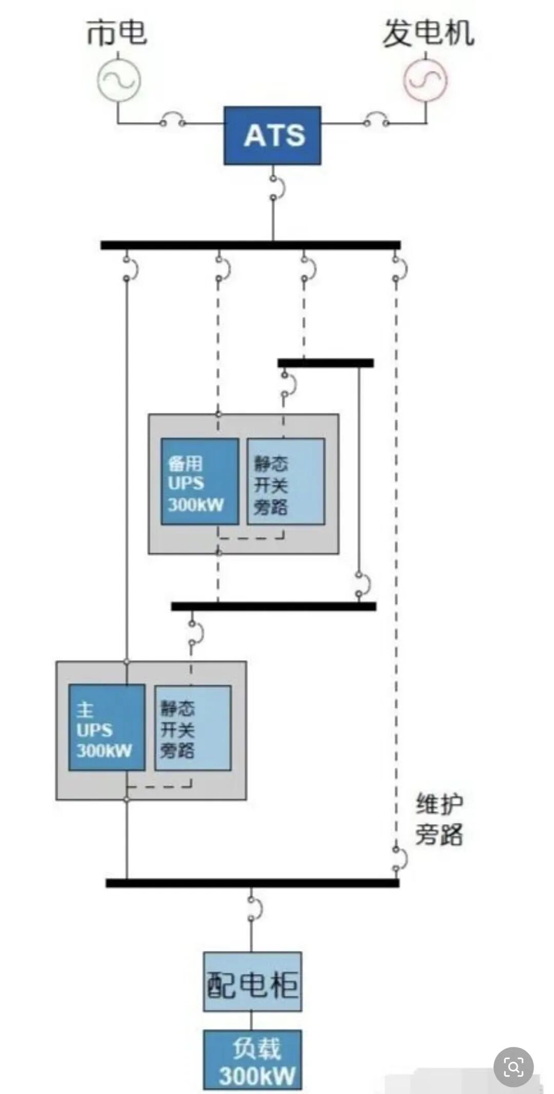 UPS设计7种UPS供配电配置方案-CSDN博客