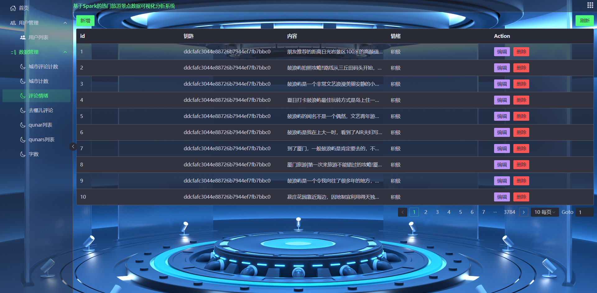 计算机毕设之大数据项目深度学习算法大数据深度学习 基于spark实现的热门旅游景点数据可视化分析系统 Csdn博客 