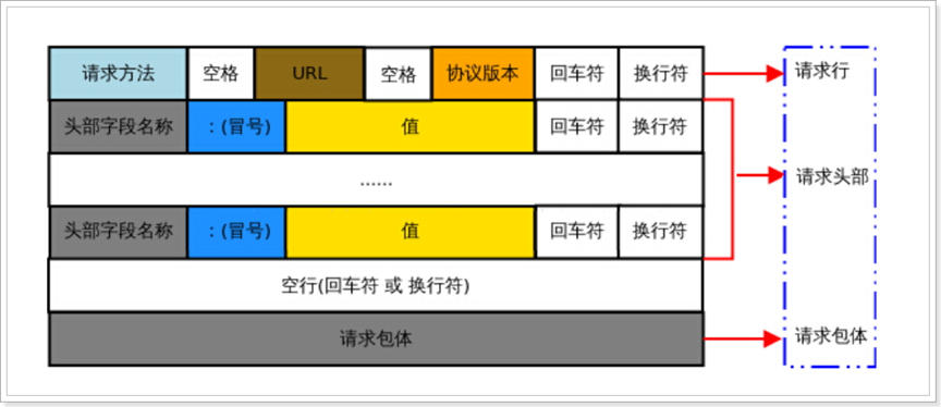 解码HTTP-CSDN博客