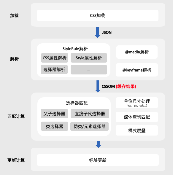 京东正式开源Taro on HarmonyOS C-API 版本，为鸿蒙应用跨端开发提供高性能框架-CSDN博客