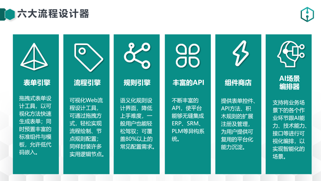 NBS V4.0重磅发布：BPM+AI，运营能力进化！-CSDN博客