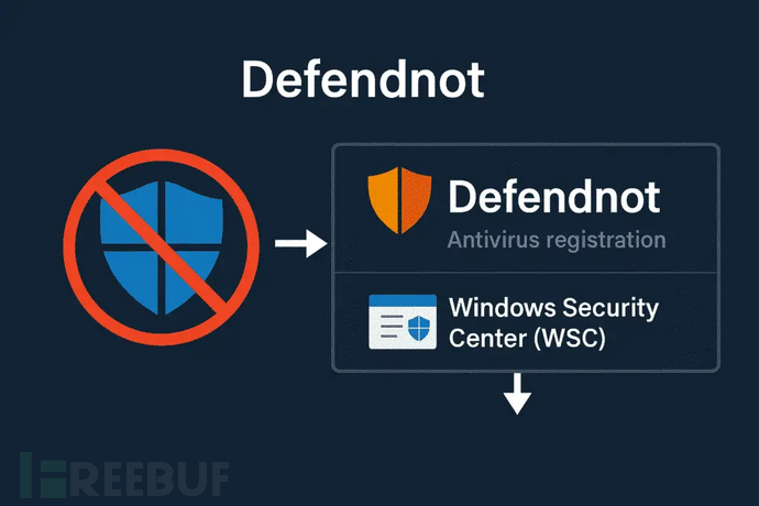 新型工具Defendnot，可直接禁用Windows Defender-CSDN博客