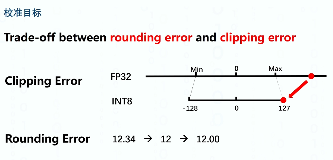 【AI编译之路】MLIR出发！！-CSDN博客