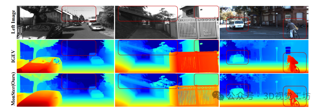 CVPR'25开源 | 华科新作MonSter：深度估计与立体匹配的优势互补，五个数据集第一！...-CSDN博客