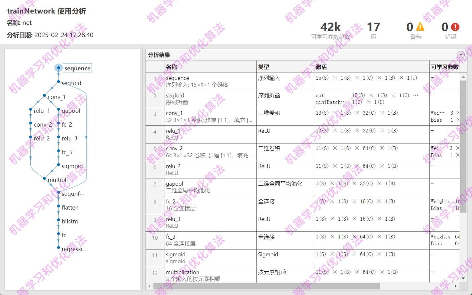 基于CNN-BiLSTM-Attention单变量时序预测（单输入单输出）Matlab代码-CSDN博客