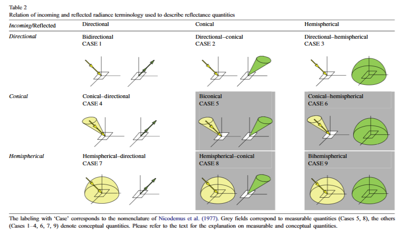 遥感技术新突破！极低码率压缩，重建质量提升40%！_sar inundation-CSDN博客