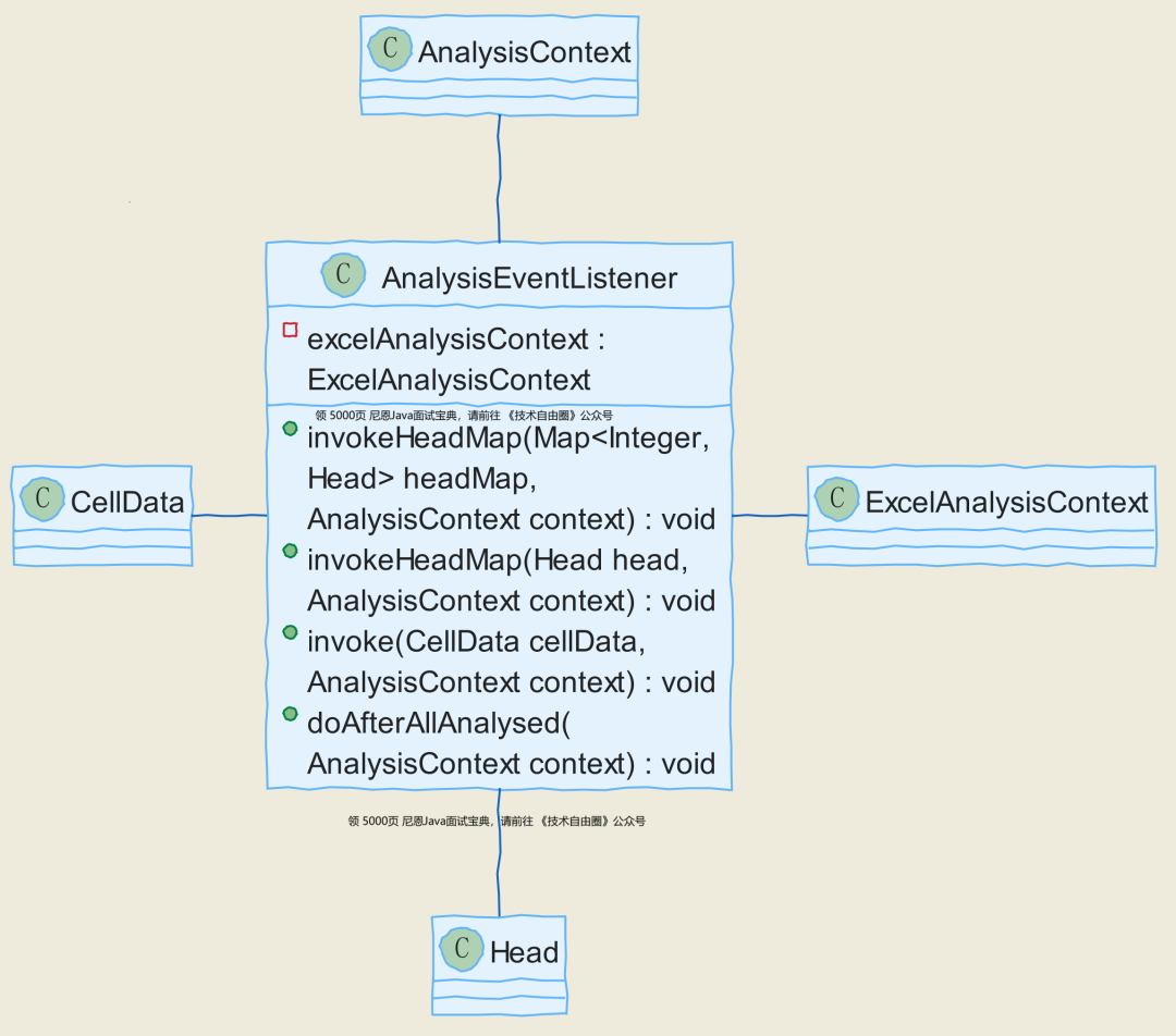 招行面试：100万级别数据的Excel，如何秒级导入到数据库？_execel百万数据写入-CSDN博客