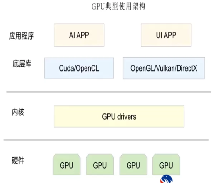 几种GPU虚拟化技术介绍-CSDN博客