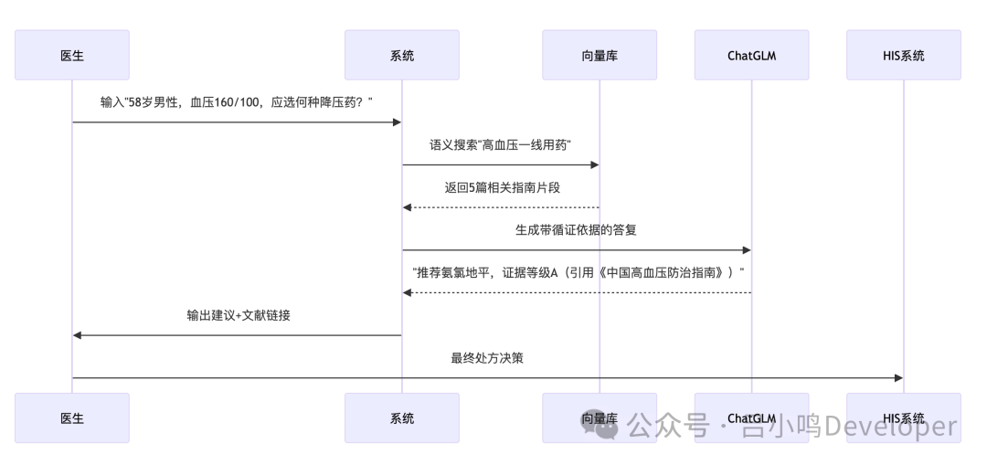AI智能体平台大比拼：Coze、Dify、FastGPT深度对比分析_coze、dify、fastgpt平台区别-CSDN博客