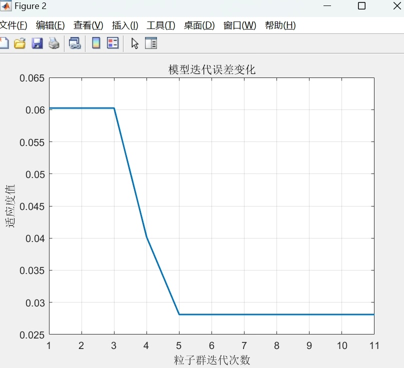基于粒子群优化堆叠去噪自编码器(PSO-SDAE)的数据分类预测 matlab代码-CSDN博客