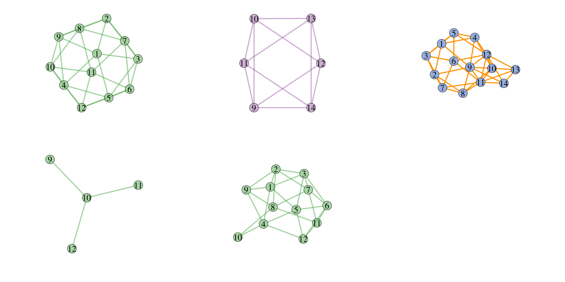 使用MetaNet进行网络比较_r语言 网络对比-CSDN博客