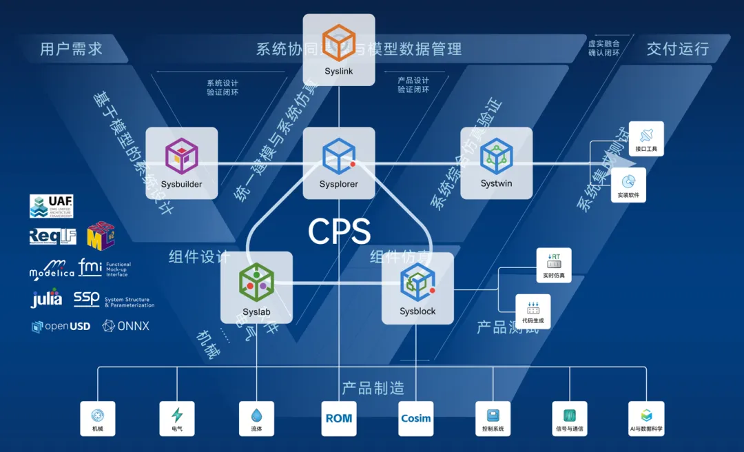 打破桎梏，智领未来：MWORKS 2025b正式发布_mworks.sysplorer 2025b-CSDN博客