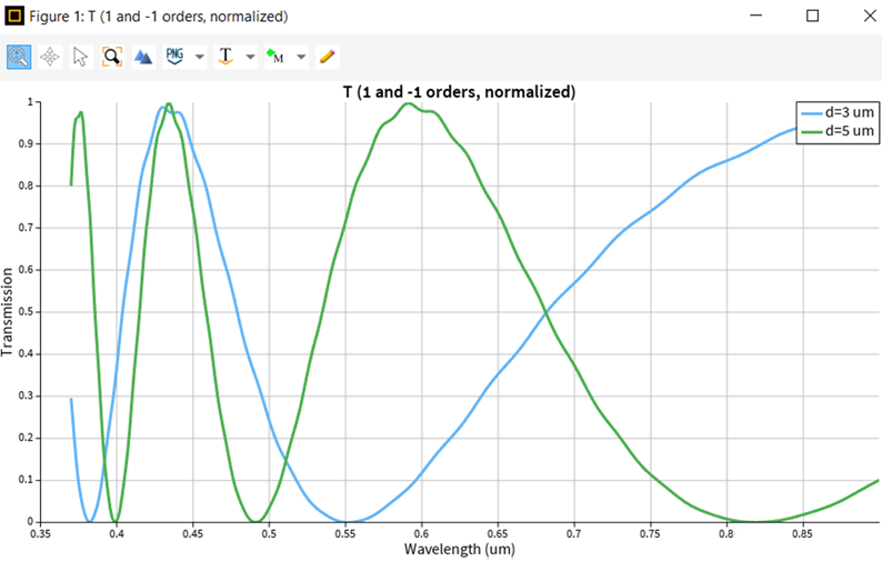 Ansys Lumerical | 各向异性材料的衍射光栅_lumerical rcwa-CSDN博客