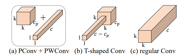 【第3篇】FasterNet(CVPR2023)：基于部分卷积PConv，打造更快精度更高更具成本效益的神经网络！_pconv卷积-CSDN博客