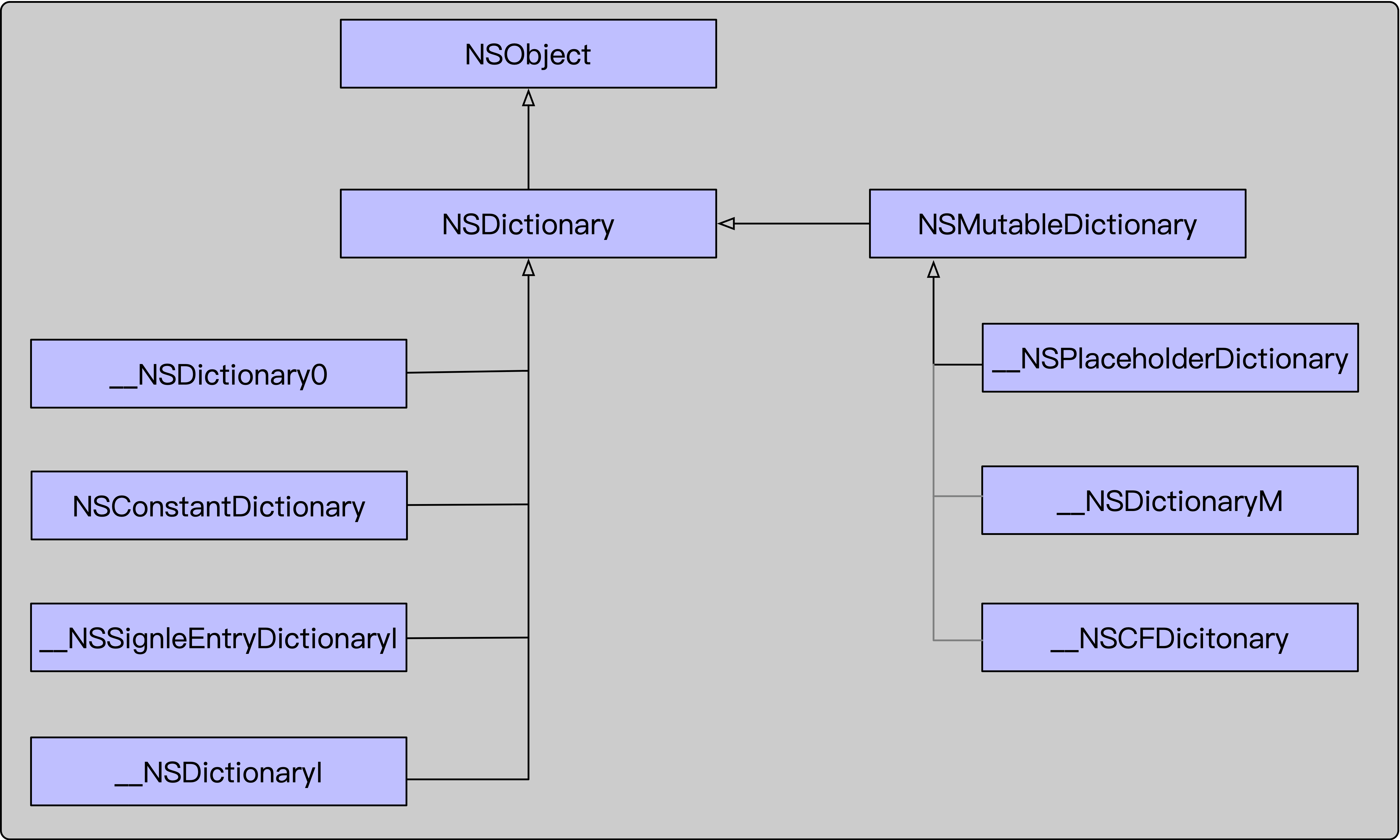 NSMutableDictionary 的内存布局-CSDN博客
