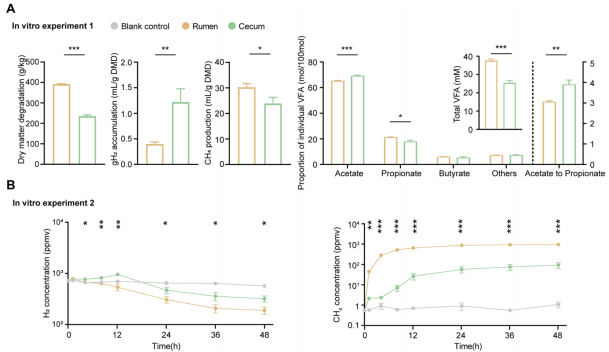Microbiome|宿主转录组+肠道微生态，联合分析范文_肠道菌binning分析-CSDN博客