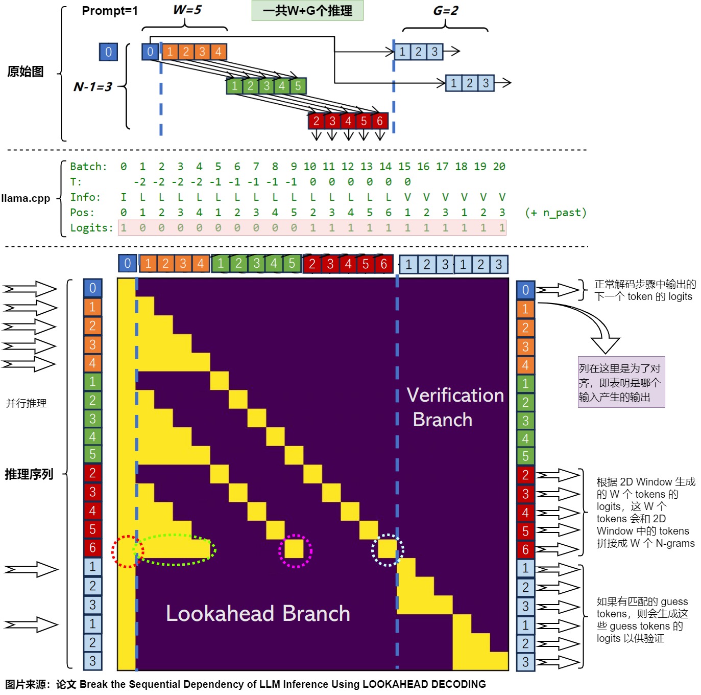 探秘Transformer系列之（32）--- Lookahead Decoding_transformerfge 博客-CSDN博客