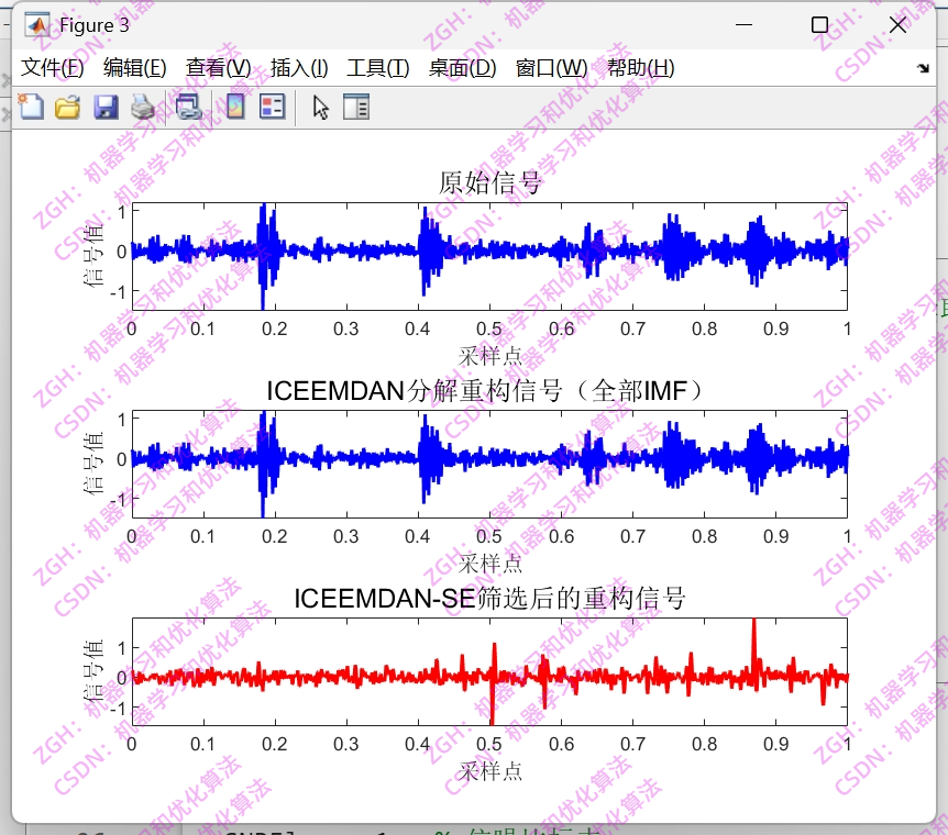 基于改进自适应经验模态分解结合样本熵(ICEEMDAN-SE)的信号降噪方法 (单变量时序)-CSDN博客
