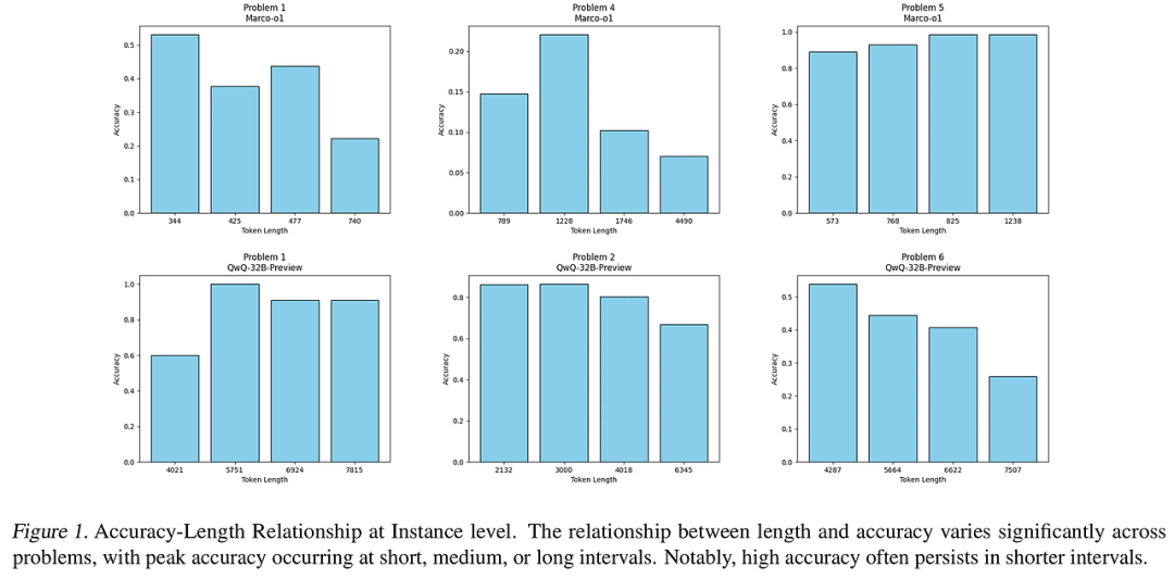 DeepSeek-R1技术报告，使用强化学习进行自我演进；Kimi k1.5技术报告；长度协调微调，长推理链优化_o1-pruner ...