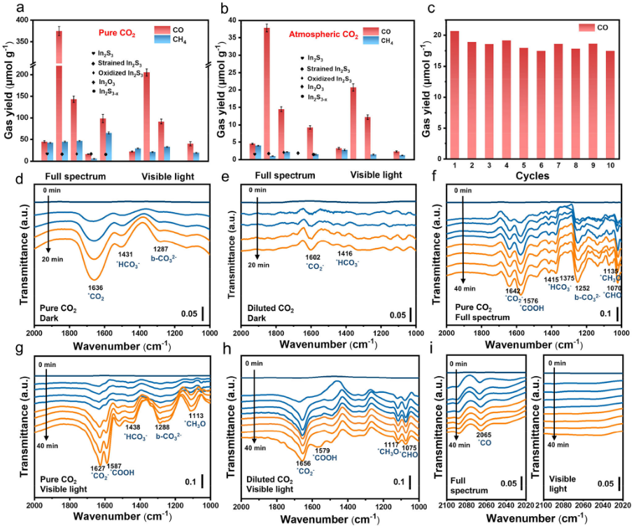 第一单位！湖北师范大学，最新Nature子刊！_湖北师范大学 光催化co2-CSDN博客