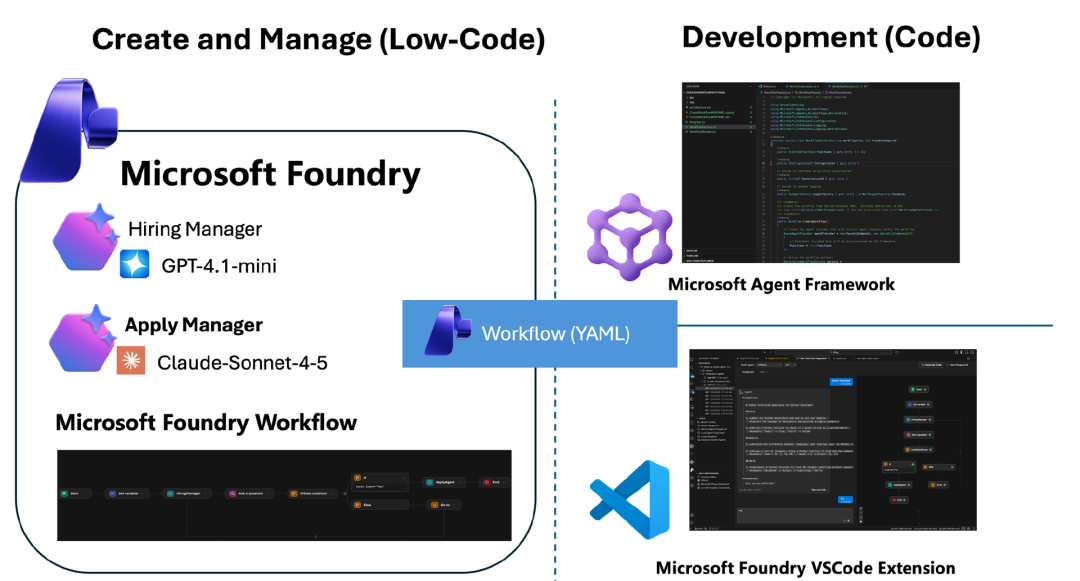 技术速递｜从概念到代码：使用 Microsoft Foundry 构建生产就绪的多智能体系统-CSDN博客