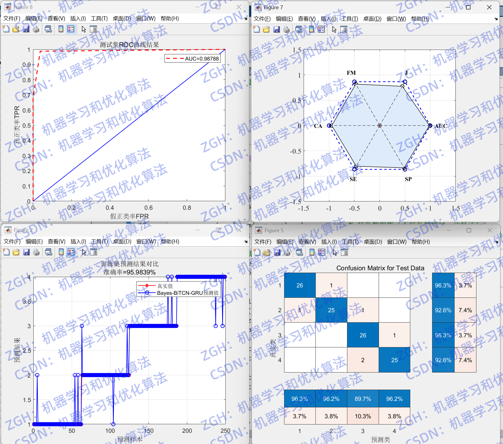 基于Bayes-BiTCN-GRU+SHAP可解释性分析的分类预测 Matlab代码-CSDN博客