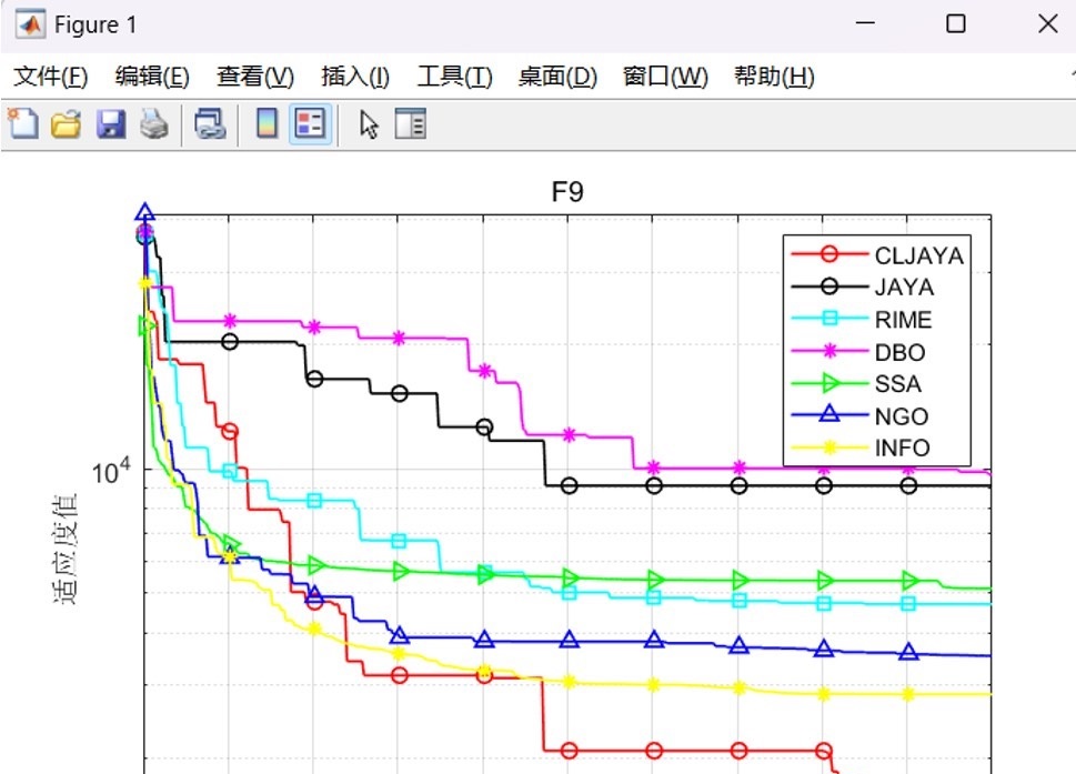 CLJAYA算法：一种在CEC2017测试函数中全面改进的JAYA优化算法-CSDN博客