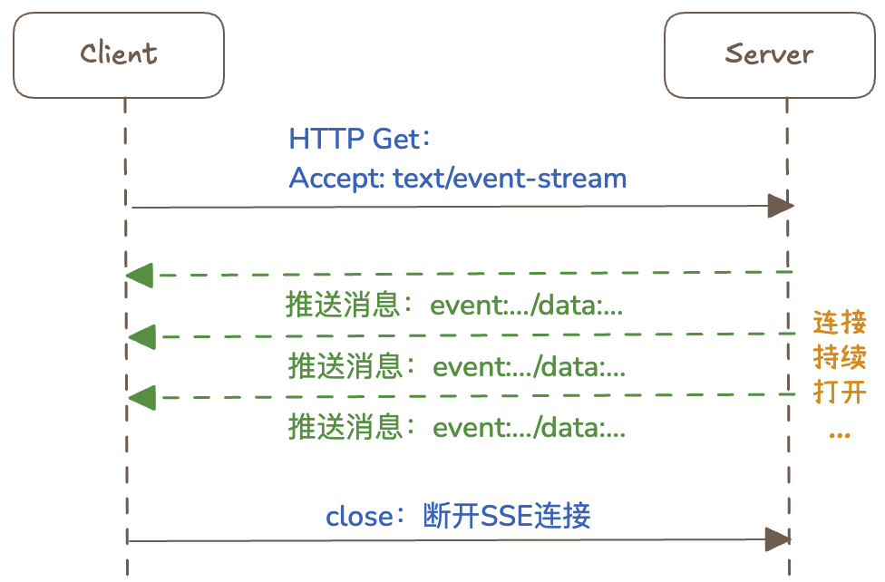 MCP Remote模式深度解析：两大基础协议及工作原理全揭秘！_mcp-remote-CSDN博客