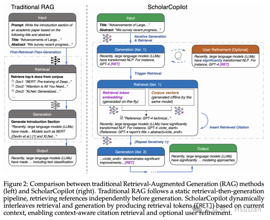 首位 AI 科学家发论文进ICLR！最新 ScholarCopilot 智能学术写作助手！-CSDN博客