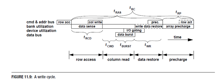 LPDDR6时序参数与原理详解（二）：tRC,tWC_ddr trc-CSDN博客