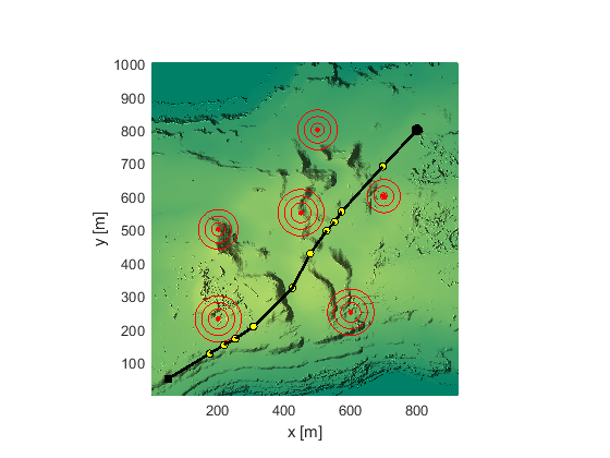 基于导航变量的多目标螳螂搜索算法（Multi-objective Mantis Search Algorithm ，MOMSA）求解无人机三维路径规划附MATLAB代码-CSDN博客