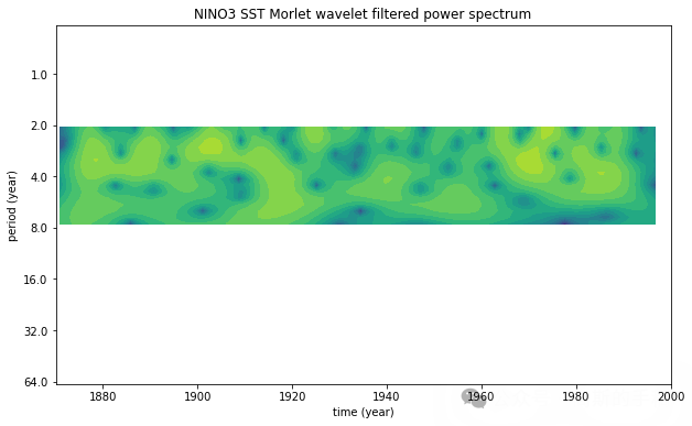 时间序列预测和时间序列异常检测_multirc: joint learning for time series anomaly pr-CSDN博客