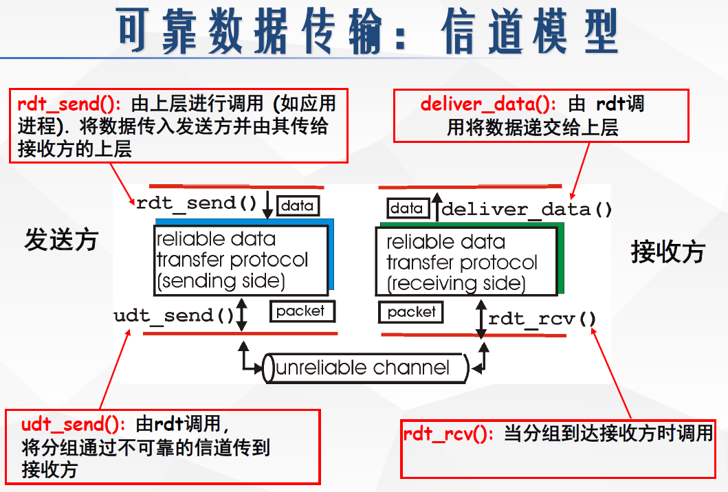 基于Java实现 TCP 协议端到端的可靠传输数据包传送和确认_java tcp如何做到可靠传输-CSDN博客