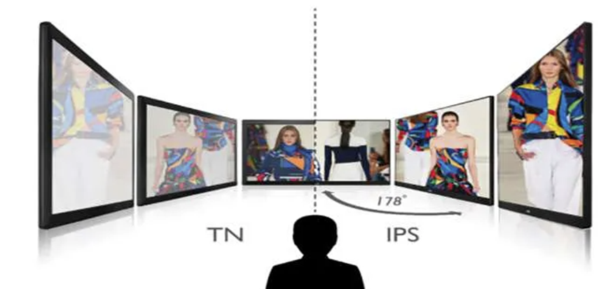 TN和 IPS 液晶屏有什么区别？_tn屏幕-CSDN博客