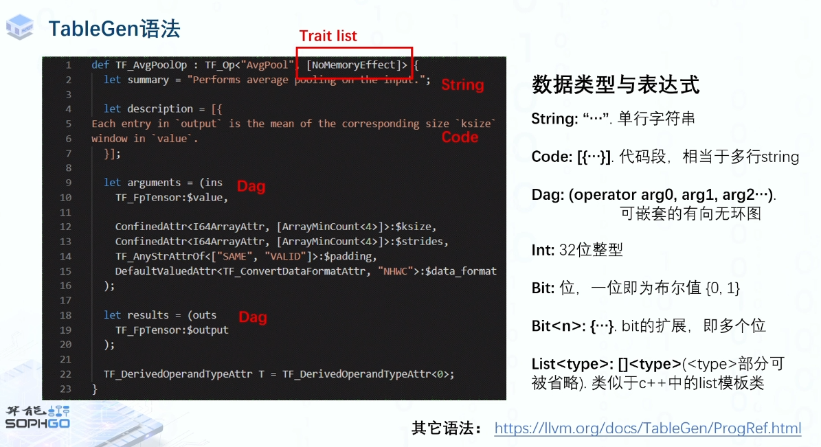 【AI编译之路】MLIR出发！！-CSDN博客
